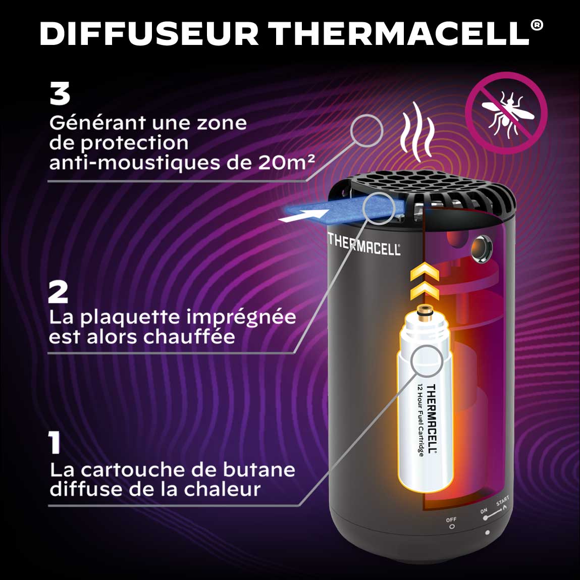 La technologie anti-moustiques Thermacell - Seezon FR